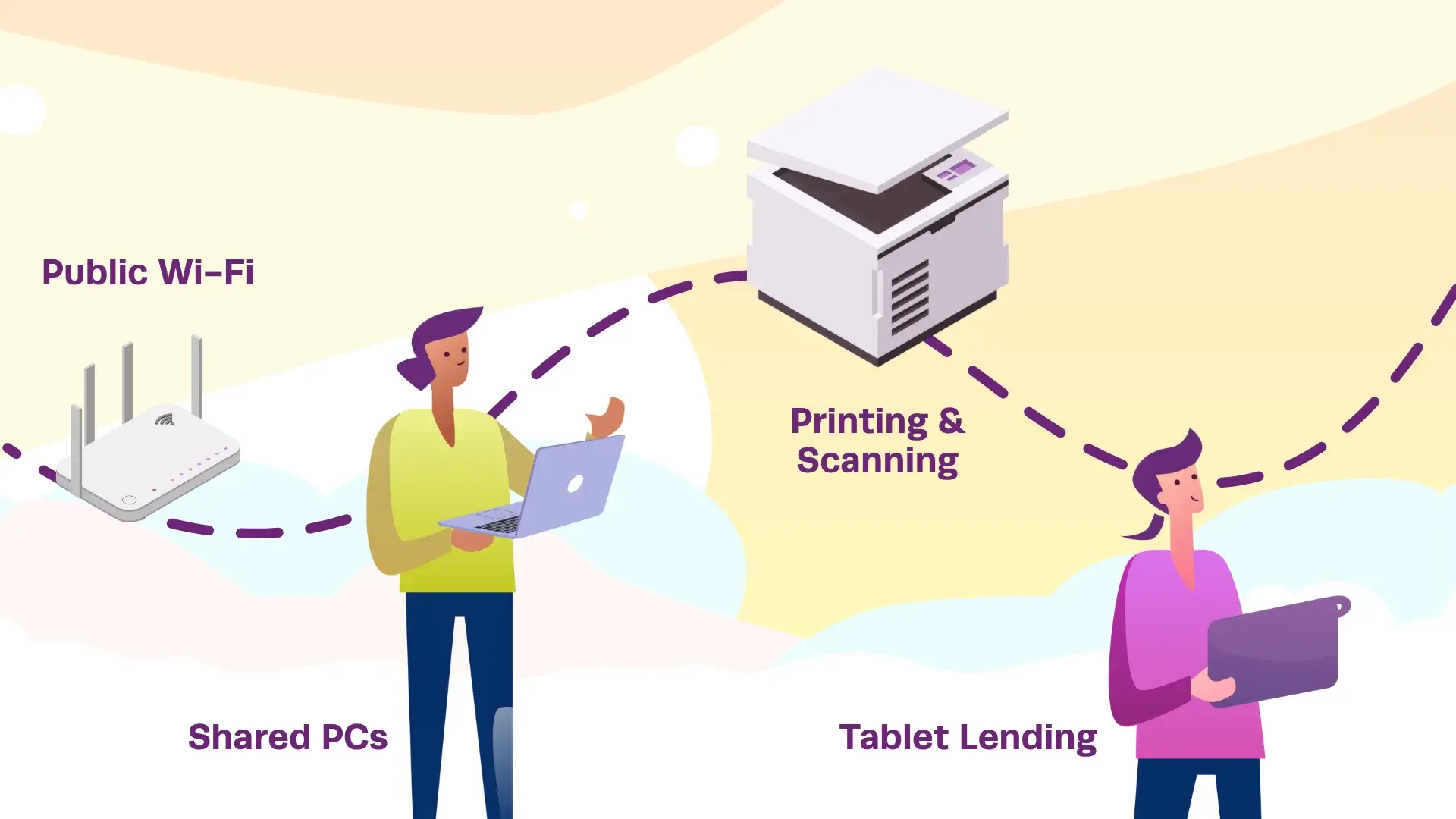 Your Digital Library Roadmap: From Basics to Brilliant Services